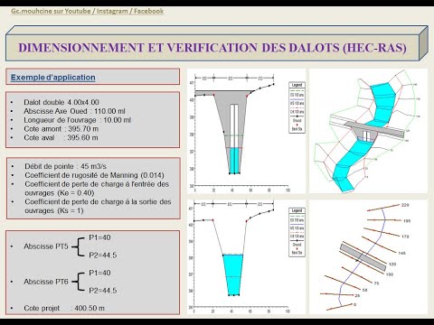 Dimensionnement et vérification des dalots (Modélisation hydraulique ...