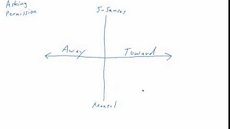 The ACT Matrix in 13 Easy Steps - YouTube