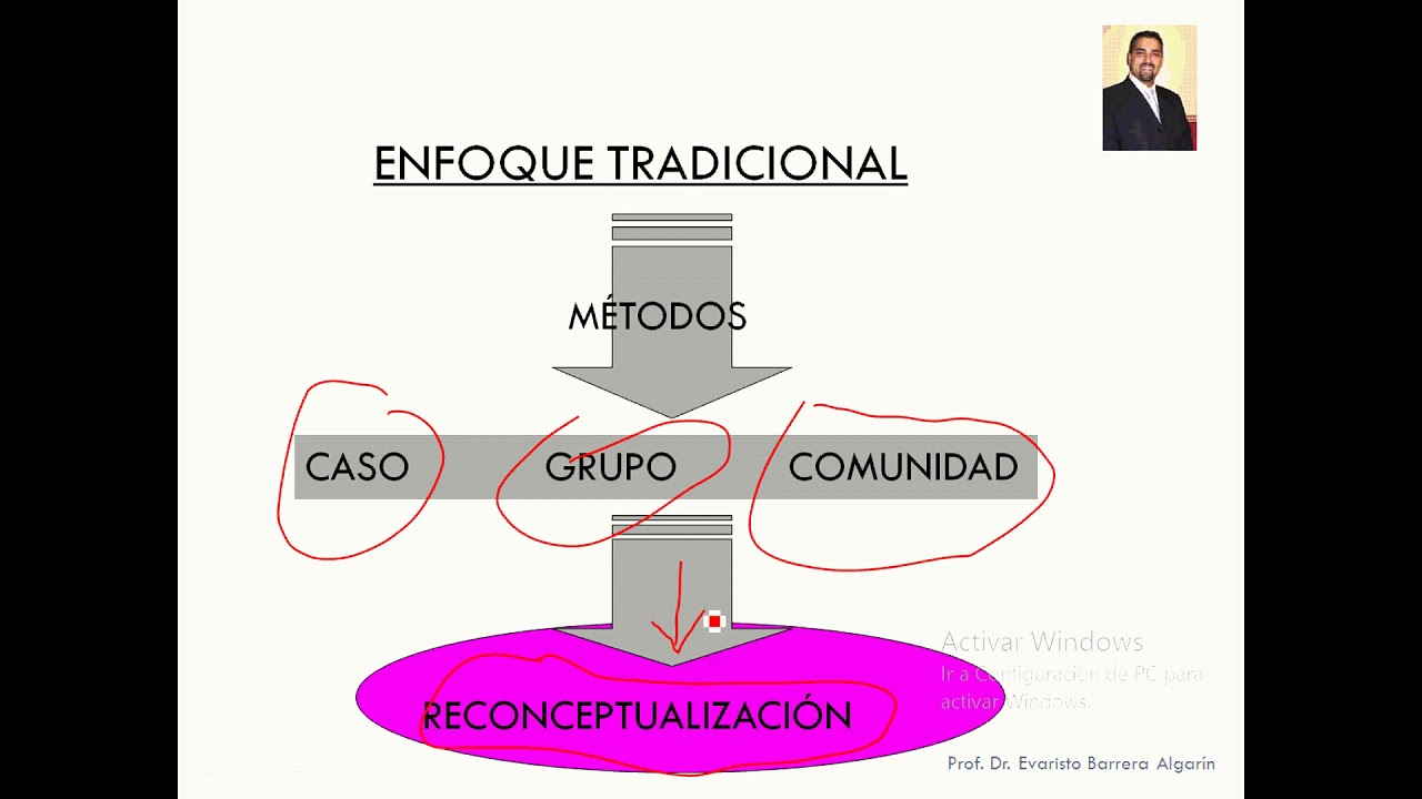 Metodo De Caso En Trabajo Social
