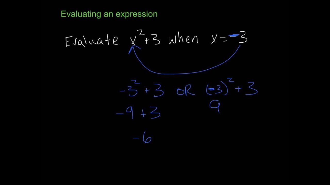 Evaluate power with a negative base - YouTube