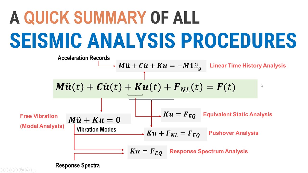 30 A Quick Summary Of All Seismic Analysis Procedures Linear 30-a-quick-summary-of-all-seismic-analysis-procedures-linear