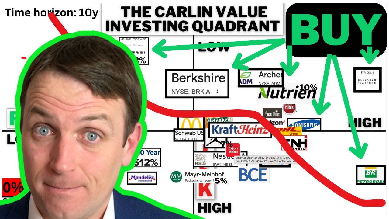 9 Stocks To Buy February 25 Value Quadrant Update - YouTube