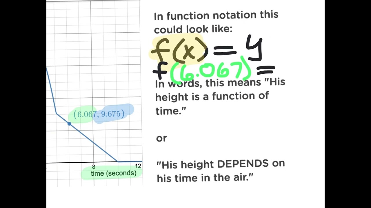 Function notation graph - YouTube
