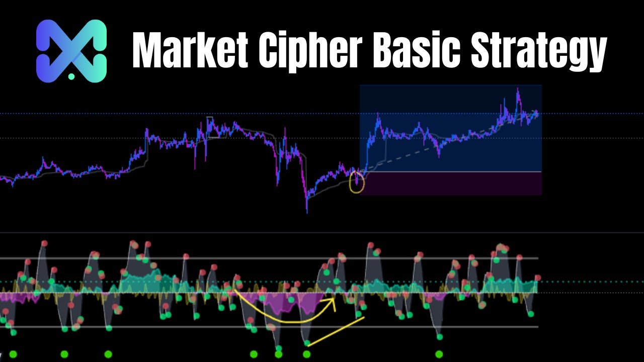 This Is What Market Cipher Is Known For. (Market Cipher Basic Strategy ...
