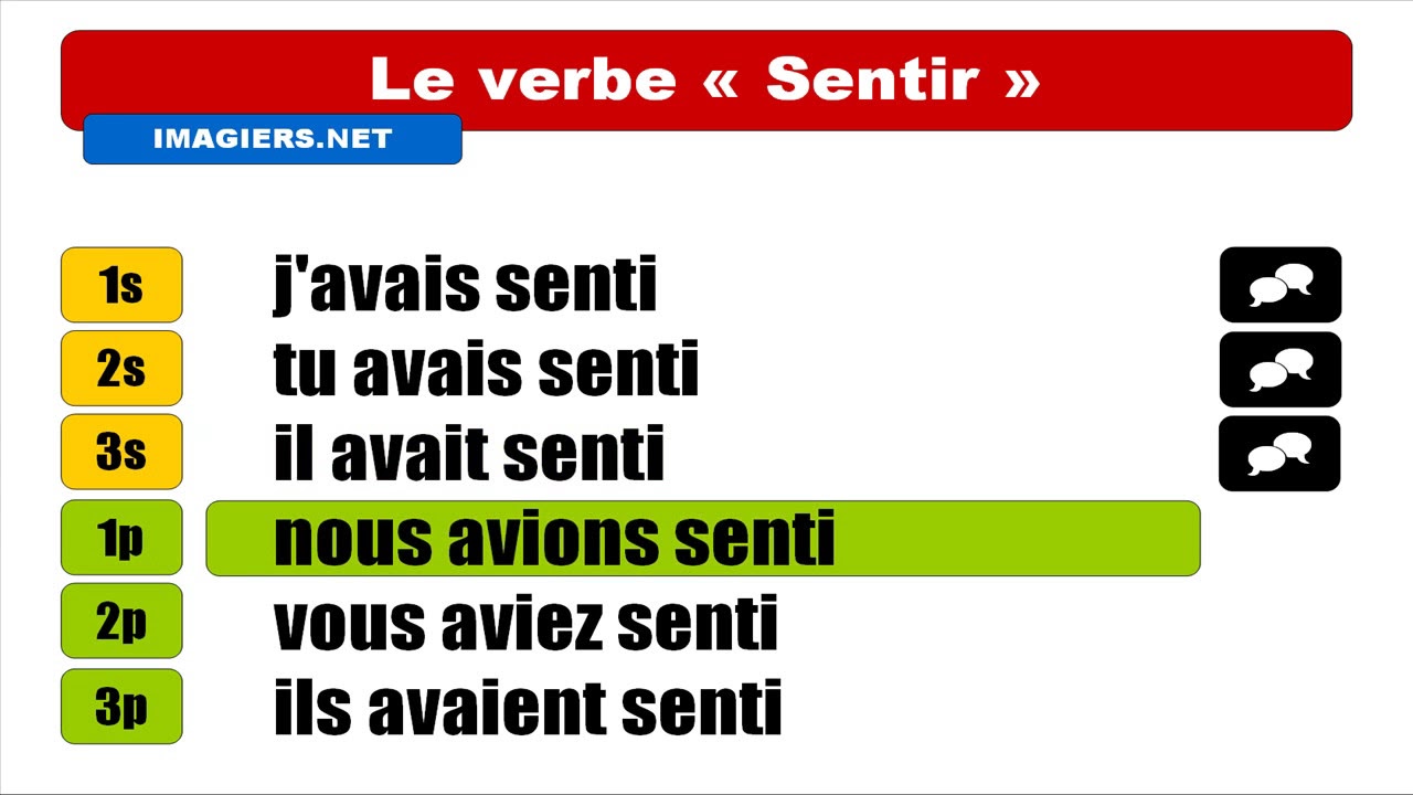 IMPARARE IL FRANCESE = VERBE = Sentir = Indicatif Plus que parfait ...