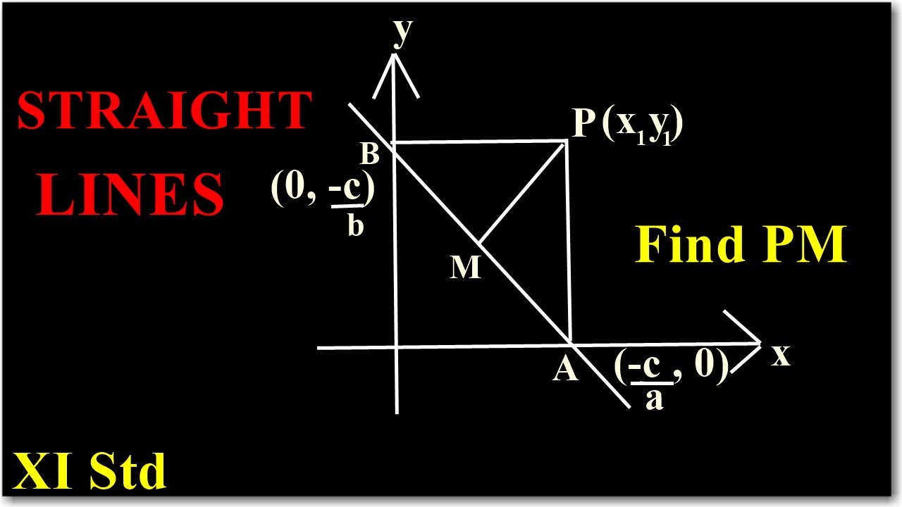 Class 11 Maths Important Concept of Straight Lines - YouTube