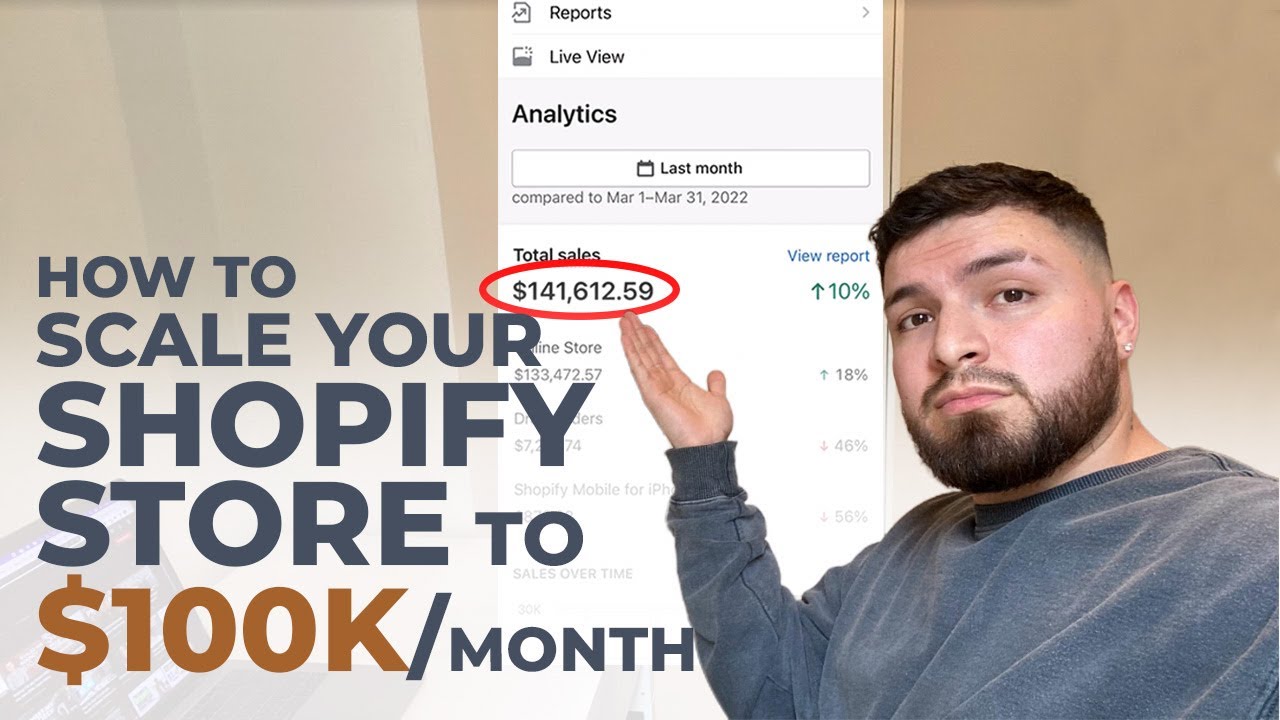 How To Scale Your Shopify Store To $100k/Mo Focusing On 4 Key Aspects ...