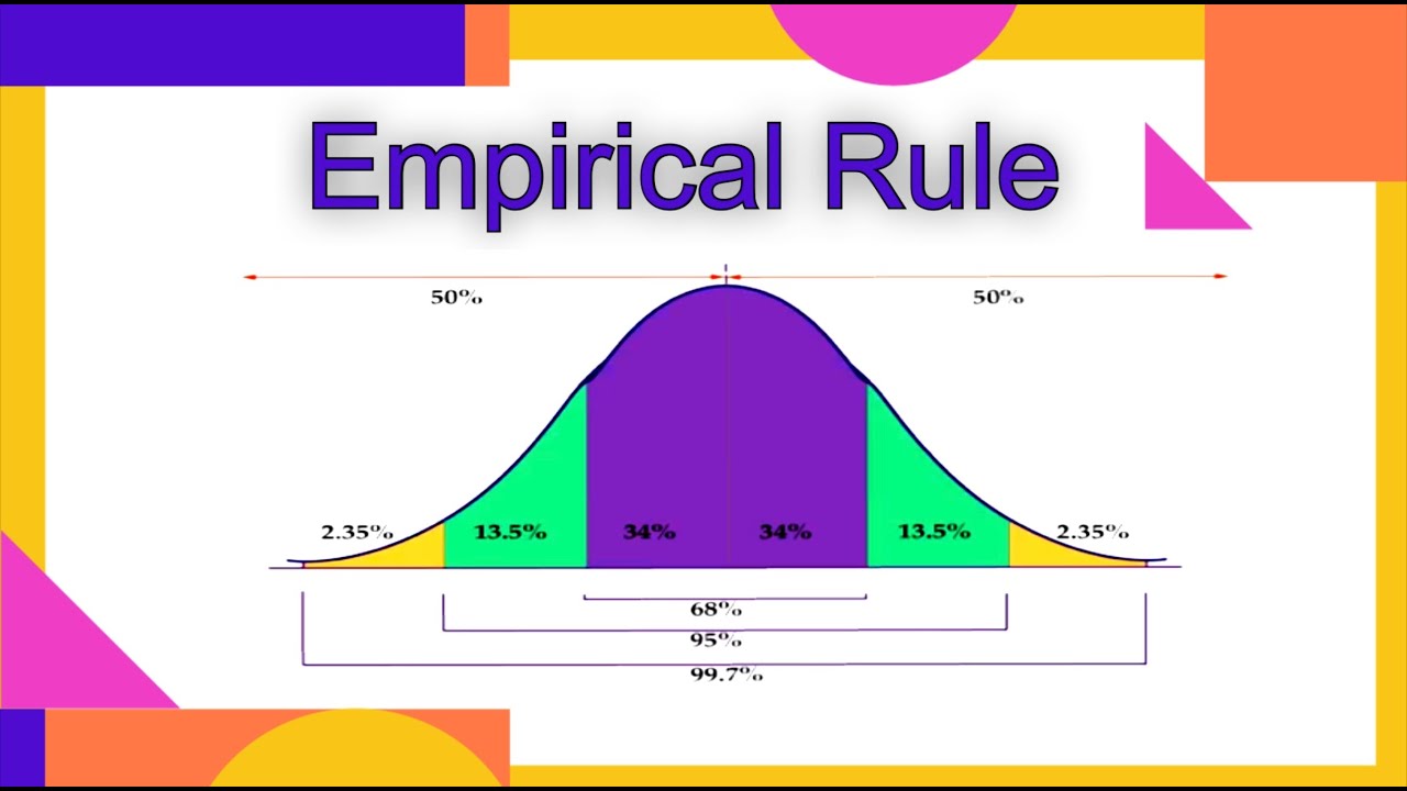 What Is The Empirical Rule In Statistics YouTube what-is-the-empirical-rule-in-statistics-youtube