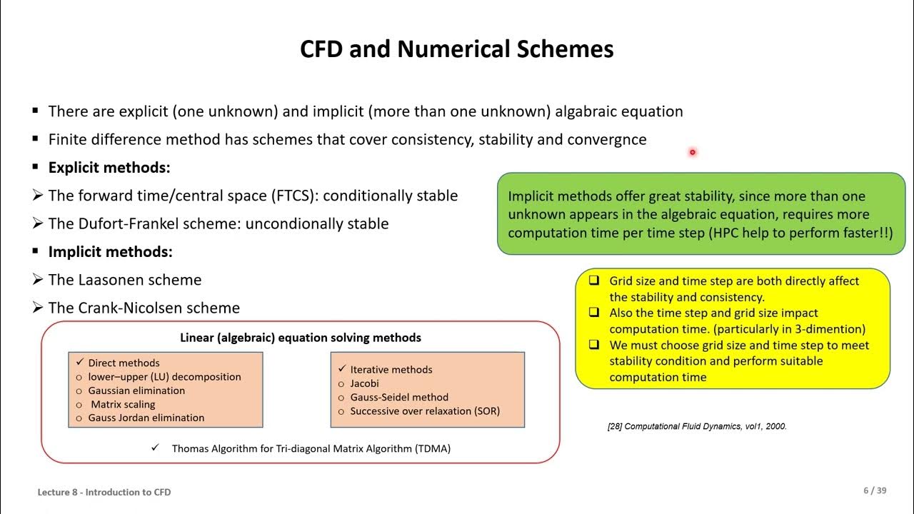 2023 High Performance Computing Lecture 8 Introduction to Computational Fluid Dynamics Part2 💻 ...