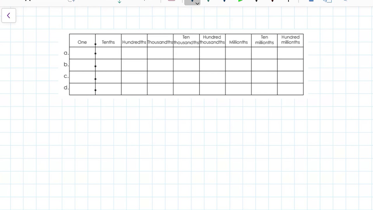 Decimals in expanded decimal and fraction form - YouTube