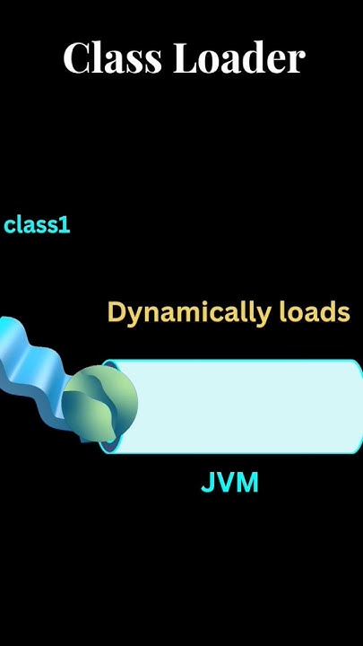 Class Loader Visual Presentation Java Interview Classloader Shorts 2024 Youtube