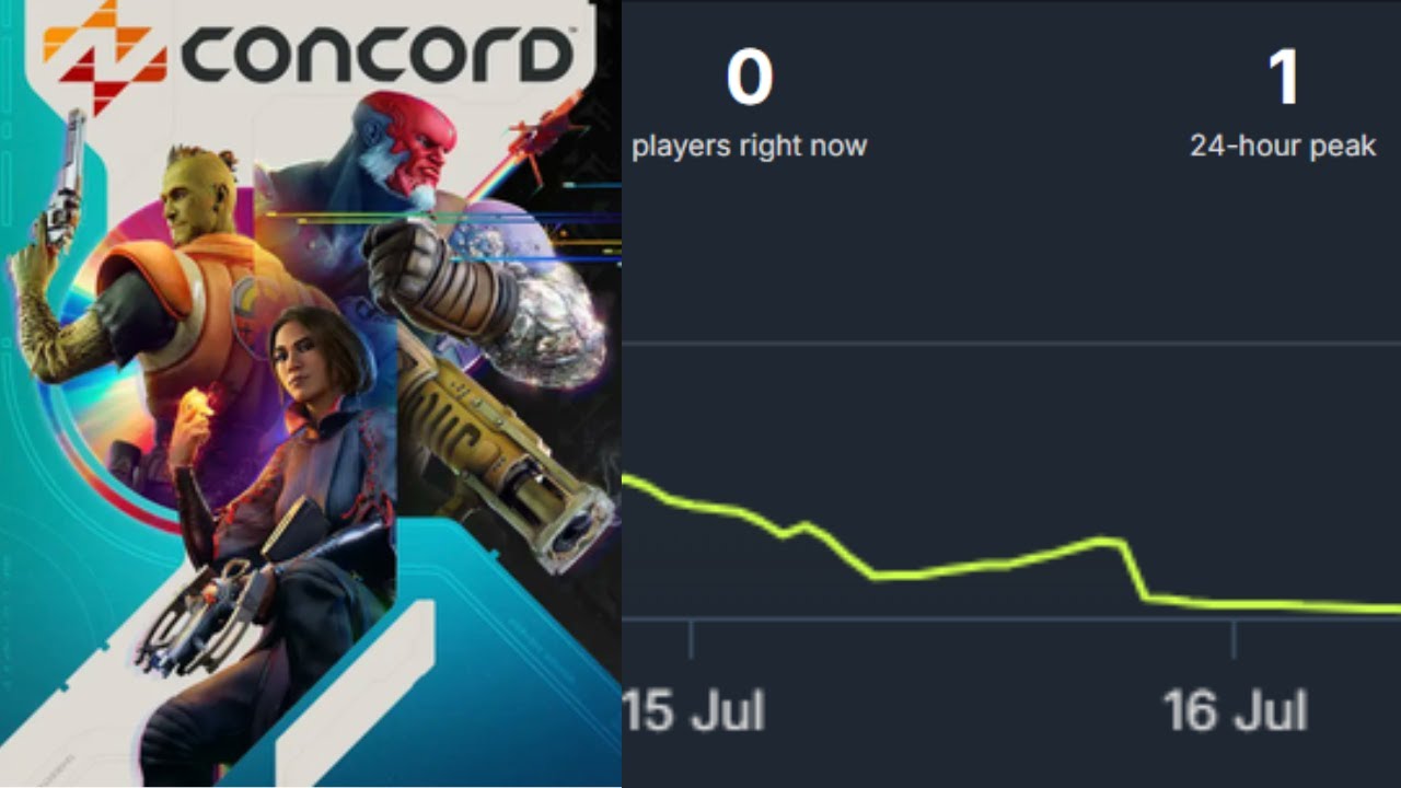 Concord is already dead. - YouTube