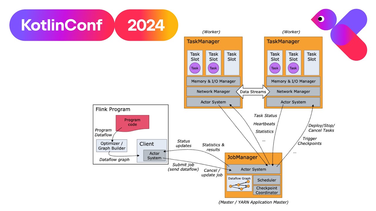 From Code to Streams | Rafael Roman - YouTube