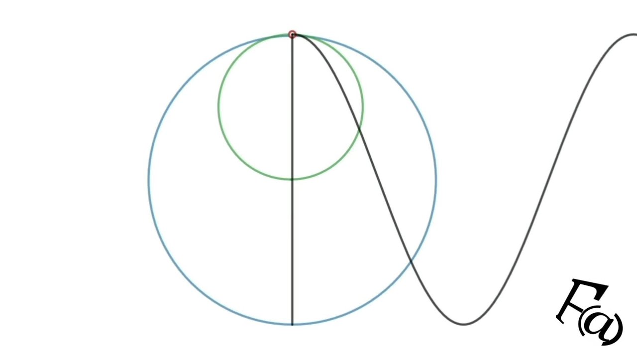 Cycloids and Sine Waves - YouTube