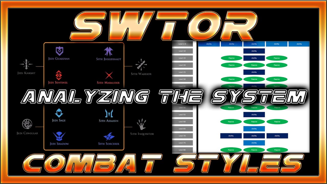 What are Combat Styles in SWTOR Focus Jedi Guardian Test Server ...