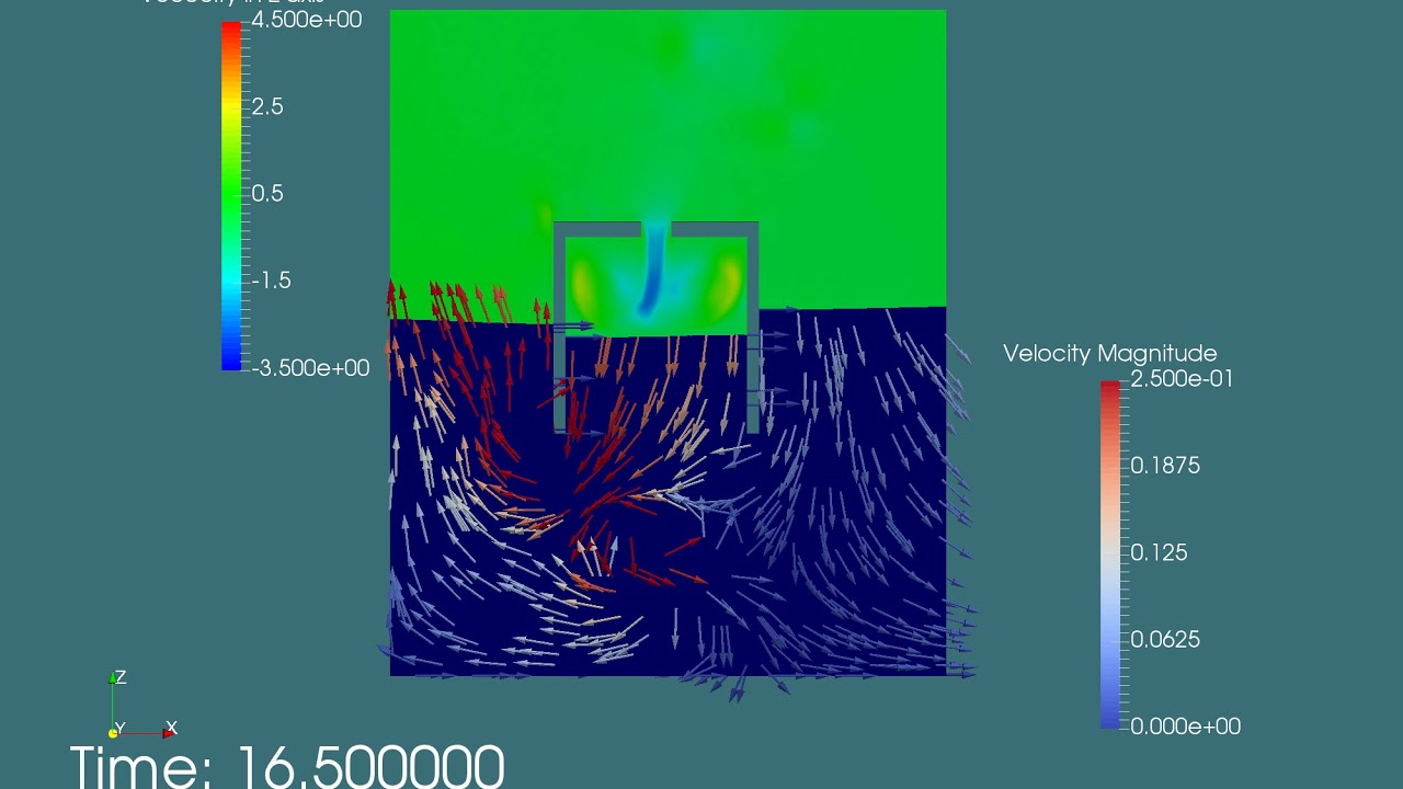 CFD model of fix OWC - YouTube