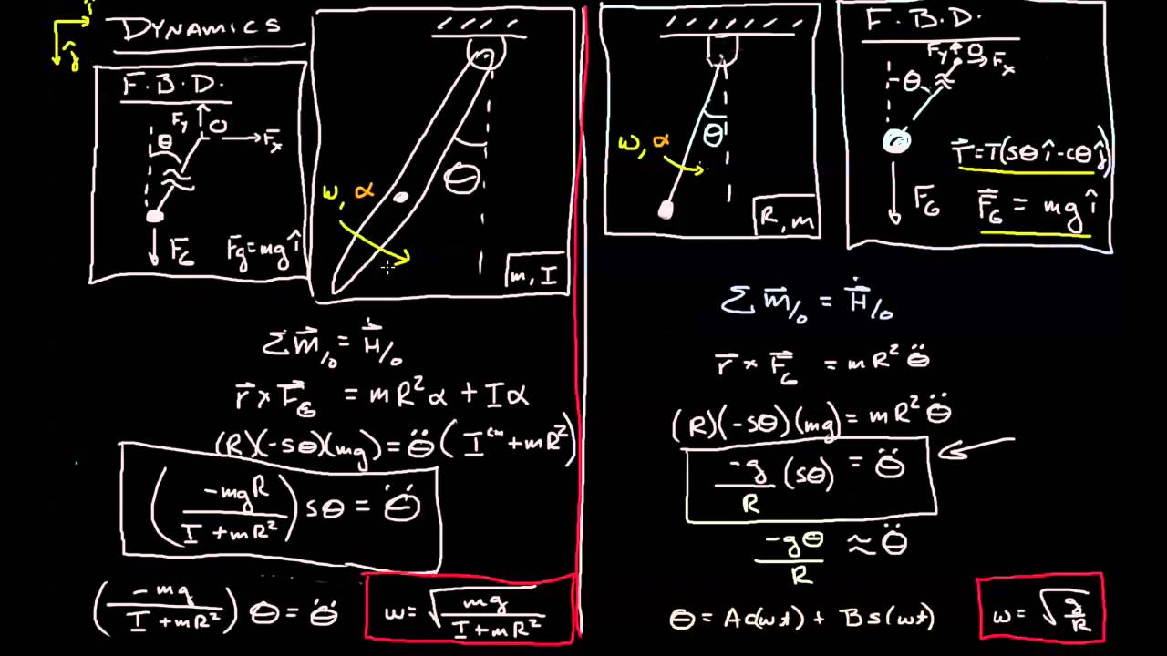 Engineering Dynamics 15.4-03 Rigid Body Pendulum Example - YouTube