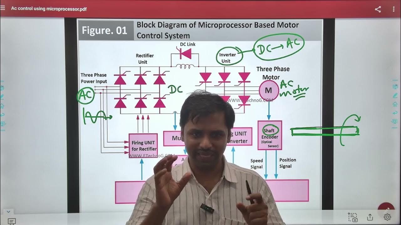 el drive ,u-5 ,L-3 Ac motor control by microprocessor - YouTube