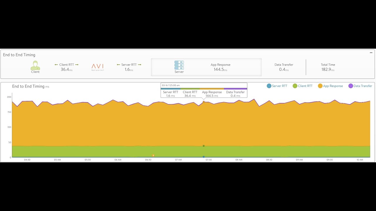 Webinar: Poor Application Performance is not a Network Issue - YouTube