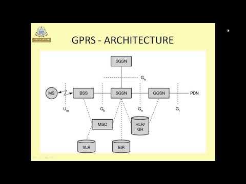 GPRS Architecture - YouTube
