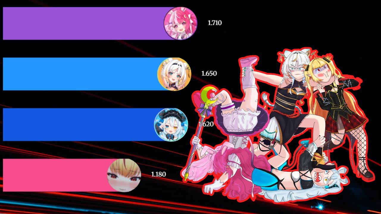 Los VTubers de Idol Corp que rompieron récords este año - YouTube