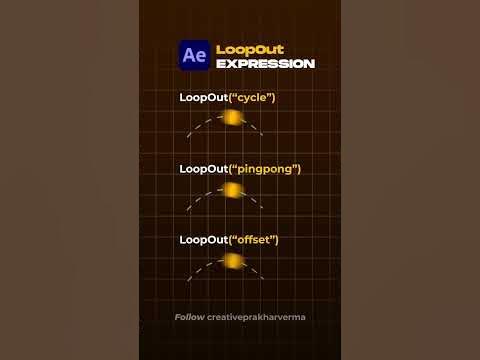 A simplified visual guide to understanding the LoopOut Expression in After Effects. # ...