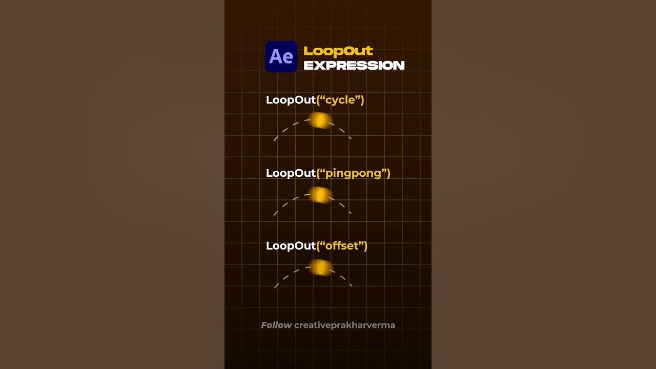 A Simplified Visual Guide To Understanding The Loopout Expression In After Effects