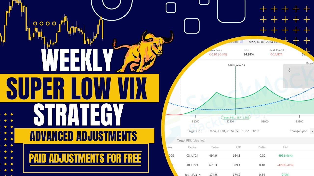 Weekly Option Selling Strategy || Super Low Vix Strategy ||Pro concepts ...