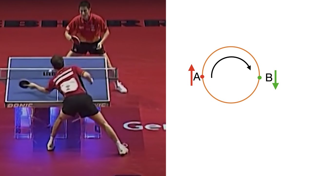 03 - How your bat imparts speed and spin to the ball (Part 2) - YouTube