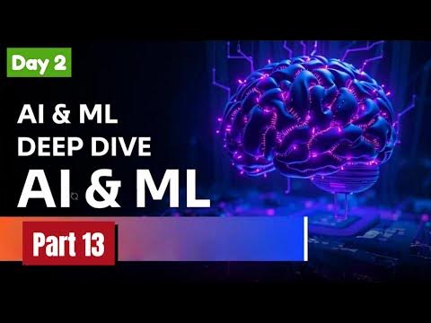 06 Arithmetic Operators - YouTube