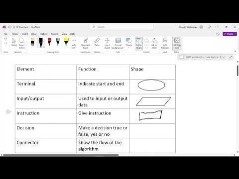 1 Flowcharts - YouTube