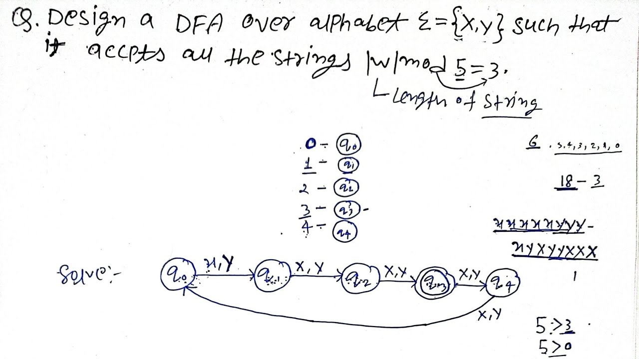 deterministic finite automata in toc | accepts all strings |w|mod 5 = 3 ...