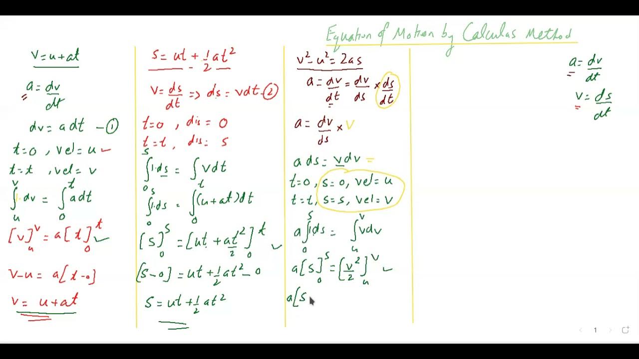 All 4 Equation of motion by Calculus method on one screen. (Class +1, Motion in a straight line ...