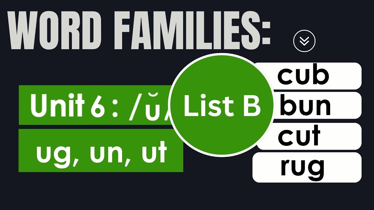WORD FAMILIES UNIT 6 LIST B -ug, un, ut - YouTube