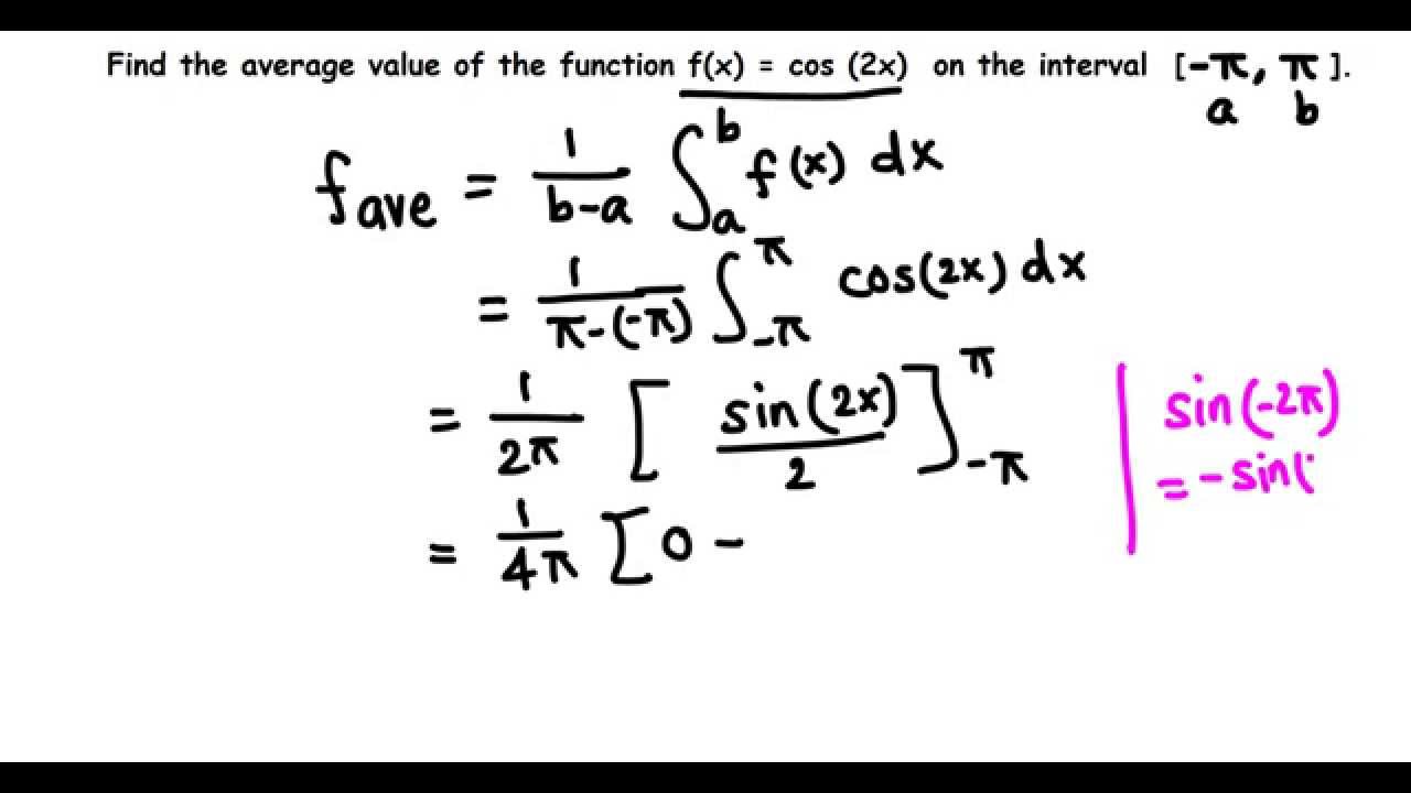Average value of a function - YouTube