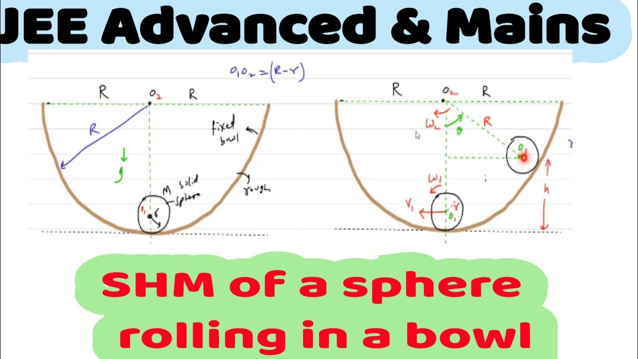6)Oscillations Physics | rolling shm | shm of rolling sphere in ...