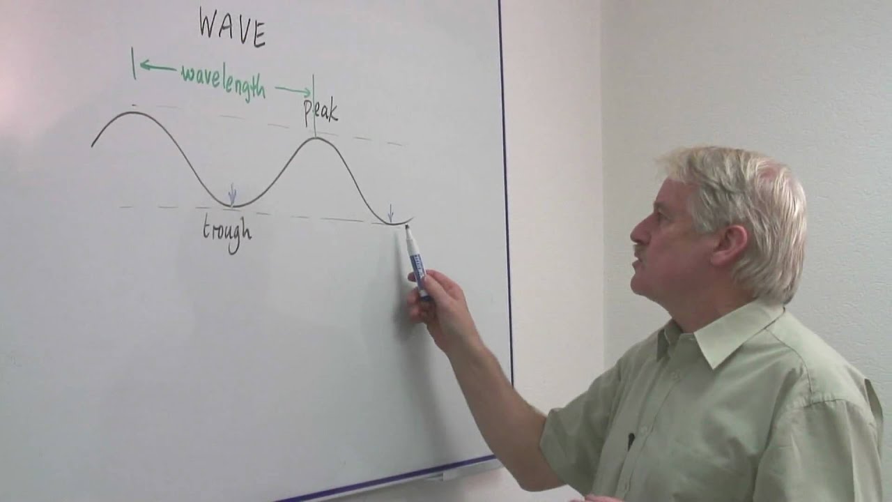 Science & Nature Information : What Is the Trough of a Wave? - YouTube