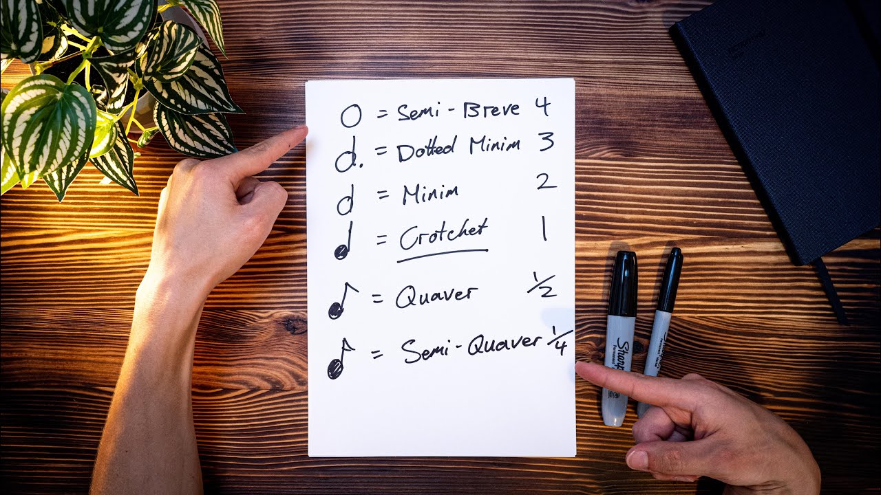 Music Theory #4 (Beginners) - How to Read Note Lengths - YouTube