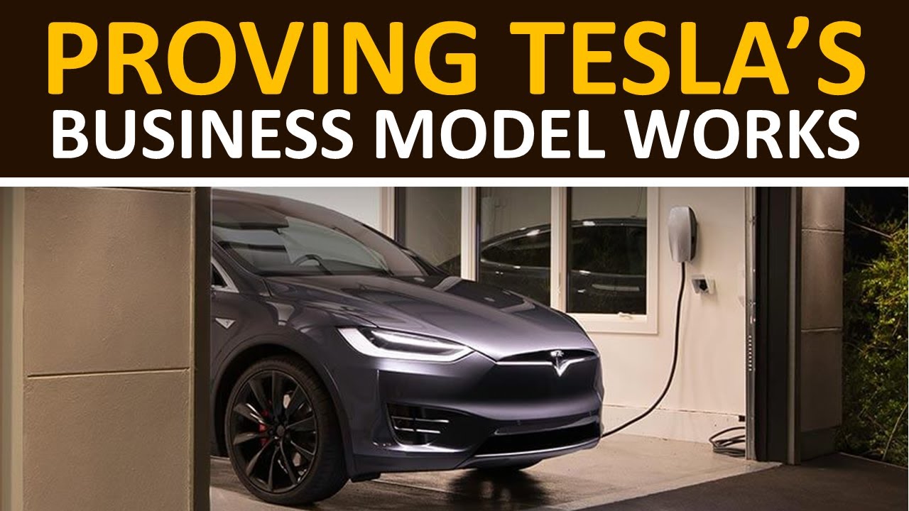 2020 is Proving the Tesla Business Model is Working - Tesla is Winning ...