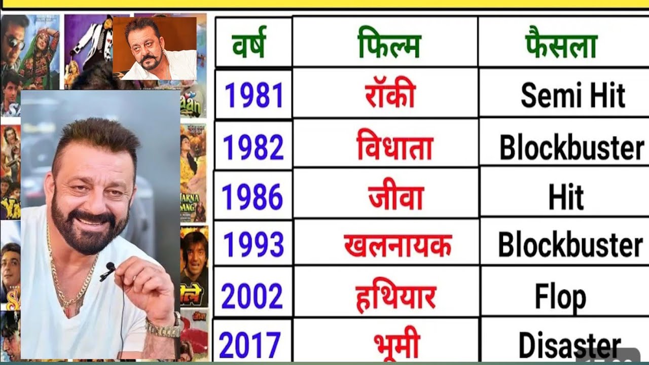 Sanjay Dutt All Movies Name list | Sanjay dutt All movies list Box ...