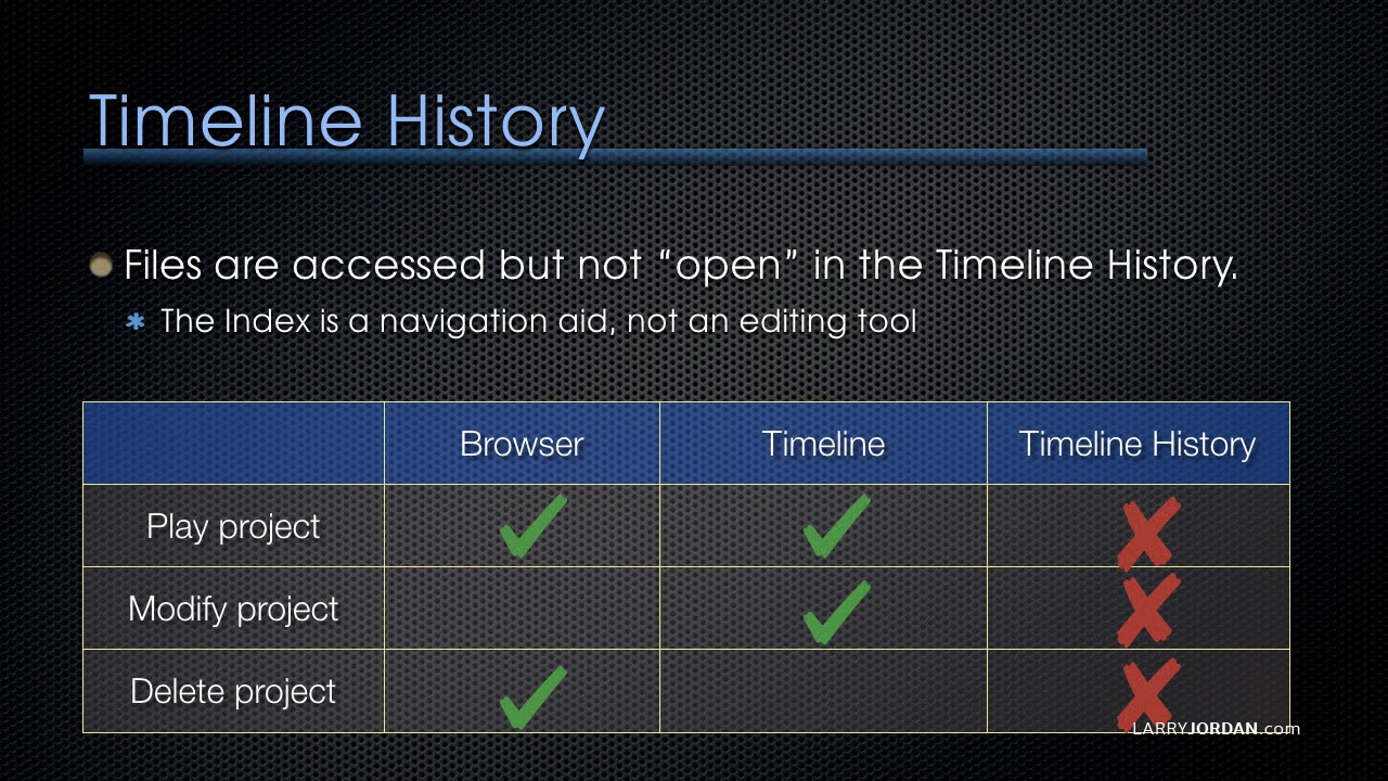 Final Cut Pro X: Reopening Libraries and Using Timeline History - Larry ...
