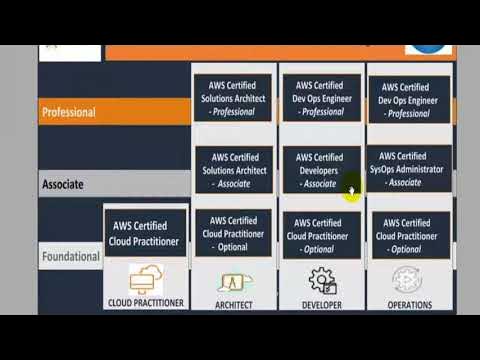 AWS Certification Road Map | (English) | Sherdil IT Academy - YouTube