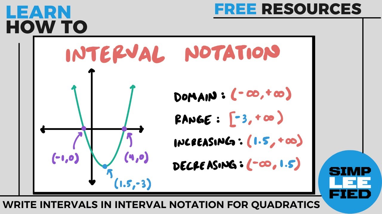 How To Write Interval Notation For Quadratic Functions 4 Detailed