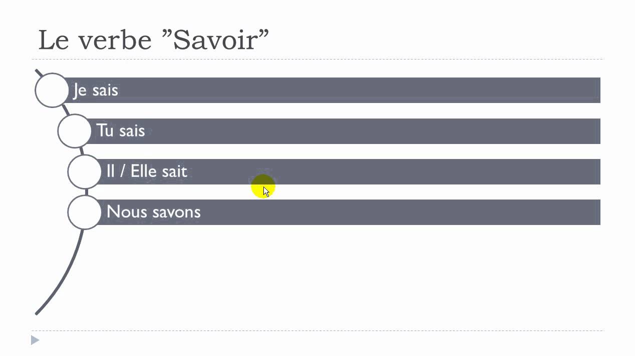 French lesson with Vincent = Unit 4 = Lesson N = Le verbe "Savoir ...