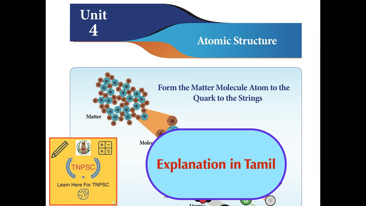 Atomic Structure | Class 7 | TNPSC chemistry | TNPSC Group 1,2,4 ...