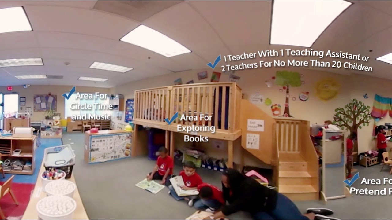 DOE Tool Kit PreK Classroom 360 - YouTube