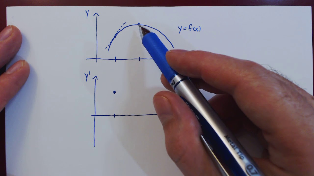 Curve Sketching & Concavity - 2 - YouTube