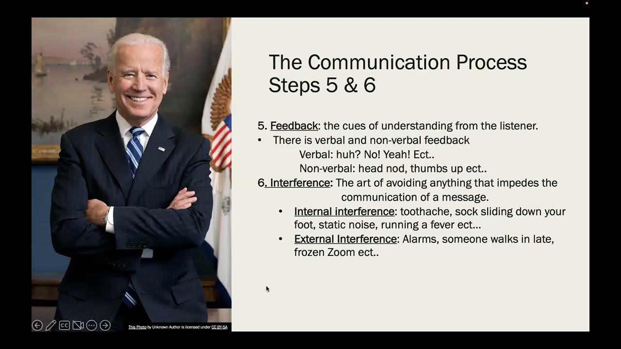 Communication Process - YouTube