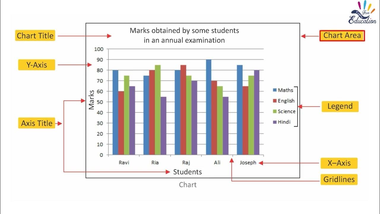 Charts in MS Excel 2016 - YouTube