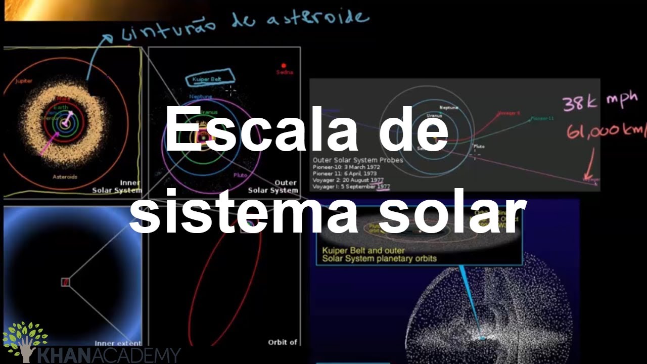 Escala de sistema solar | Cosmologia e astronomia | Khan Academy - YouTube